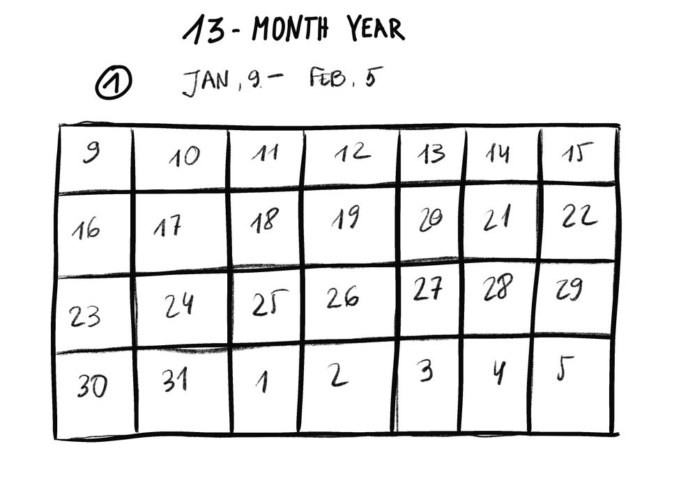 The 13-month Year