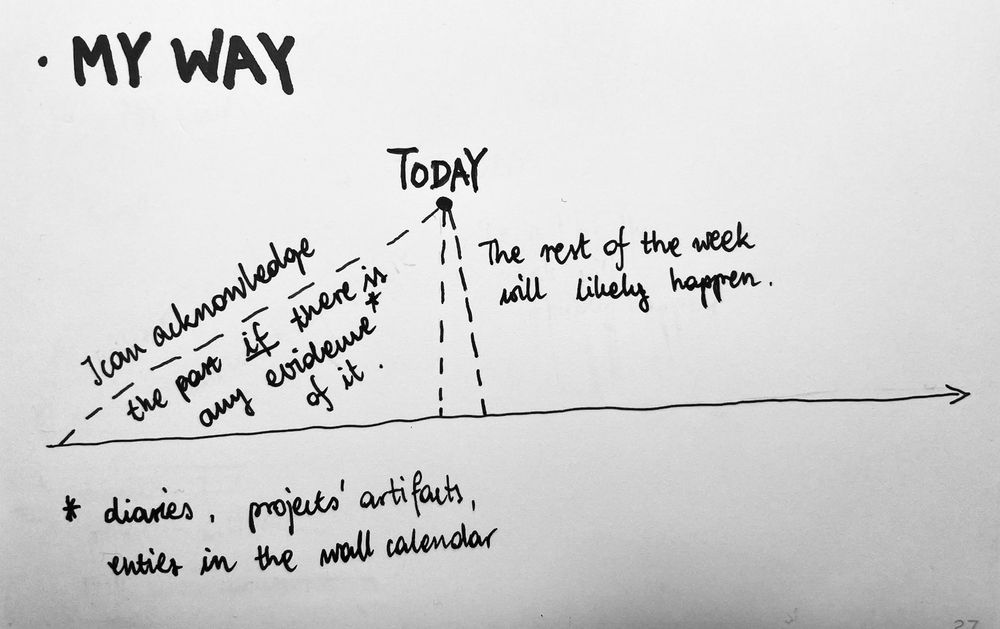 Types of time perception